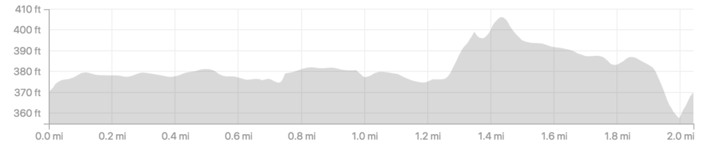 Lake Pine Loop – Running Route in Apex, NC – Ignite Fitness Apex NC